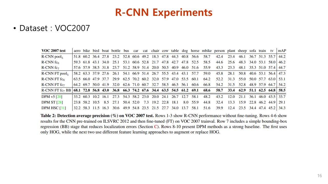 Paper Review. Faster R-CNN Towards Real-Time Object Detection with Region Proposal Networks@NIPS ...